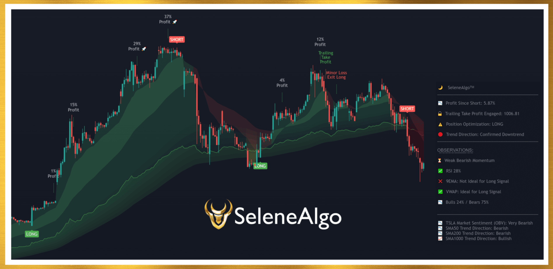 - Trading Collective